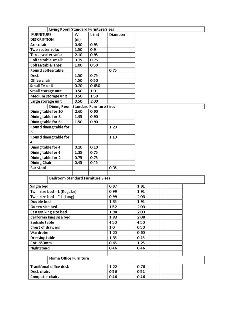 Standard Furniture Sizes Guide | PDF