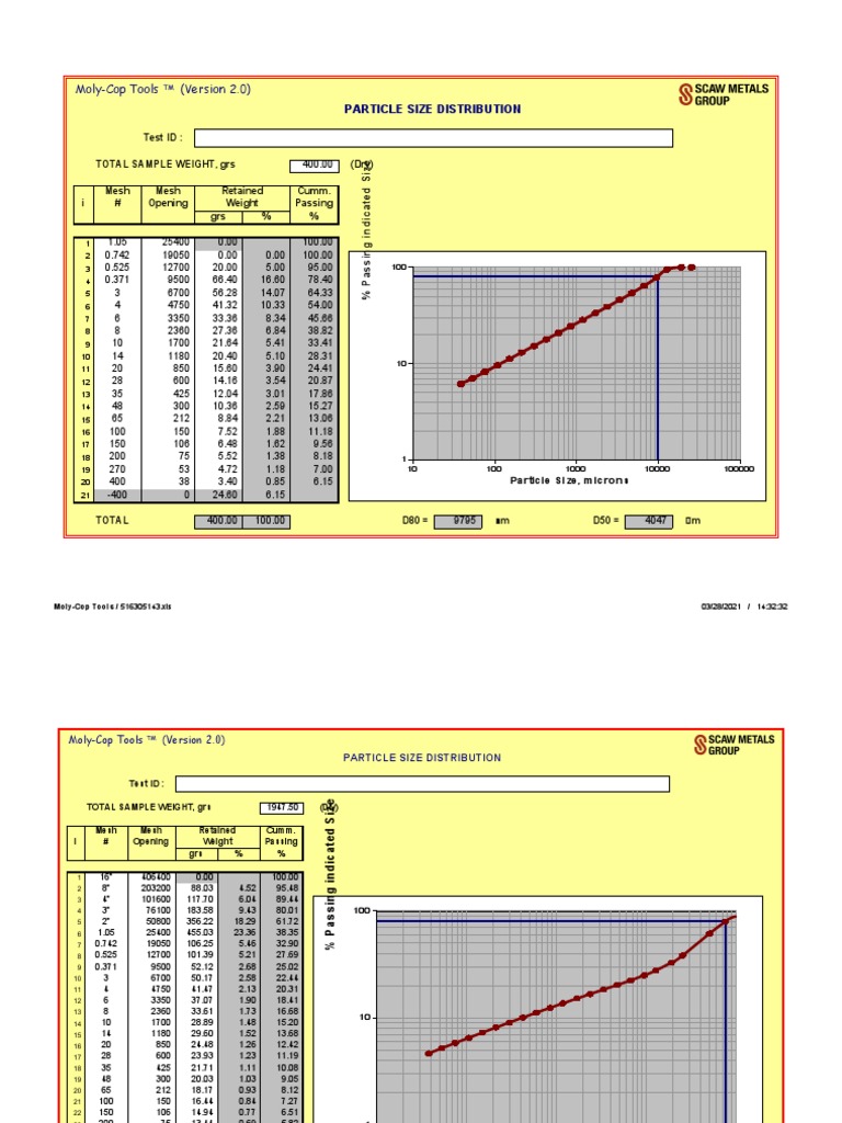 Moly-Cop Tools (Version 2.0) : Particle Size Distribution | PDF ...