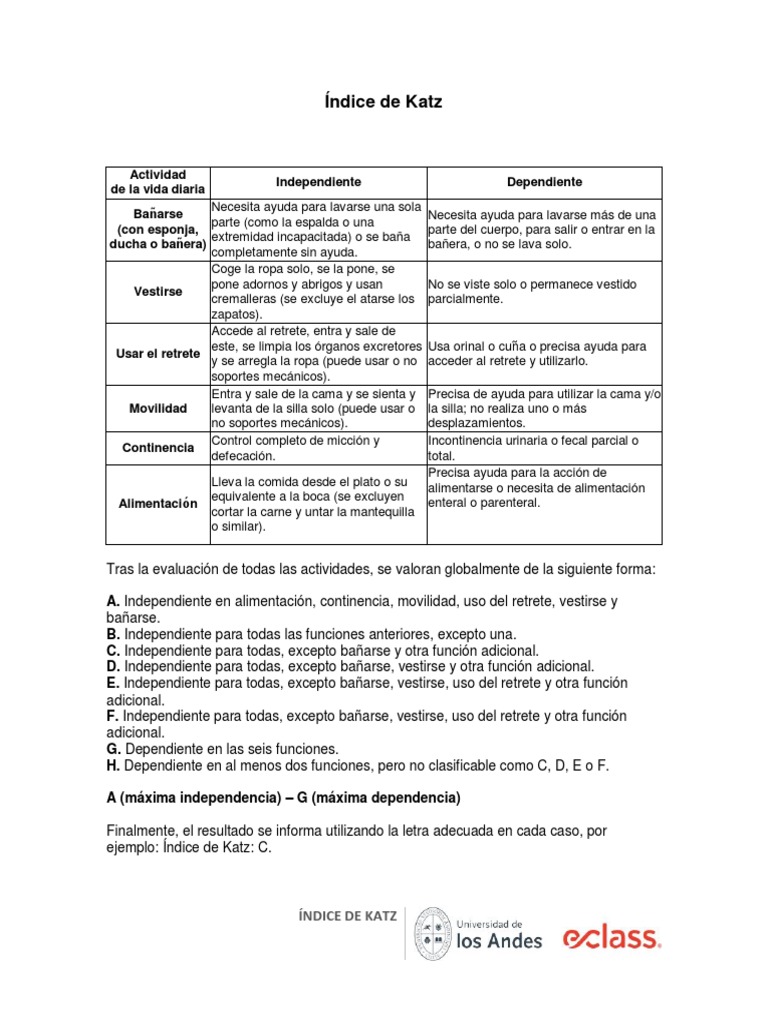 U1 Indice de Katz | PDF | Baño | Ropa