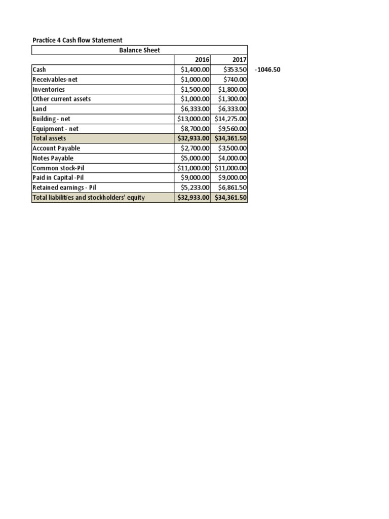 Practice 4 Cash Flow Statement Test | PDF