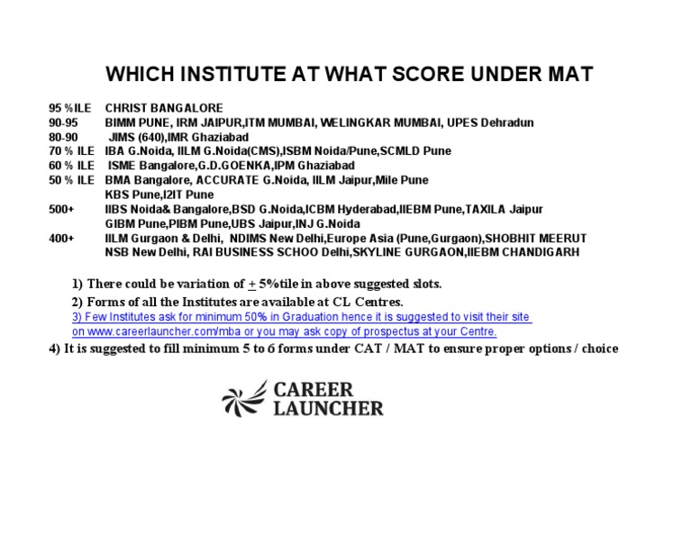MAT Score Requirements by Institute | PDF