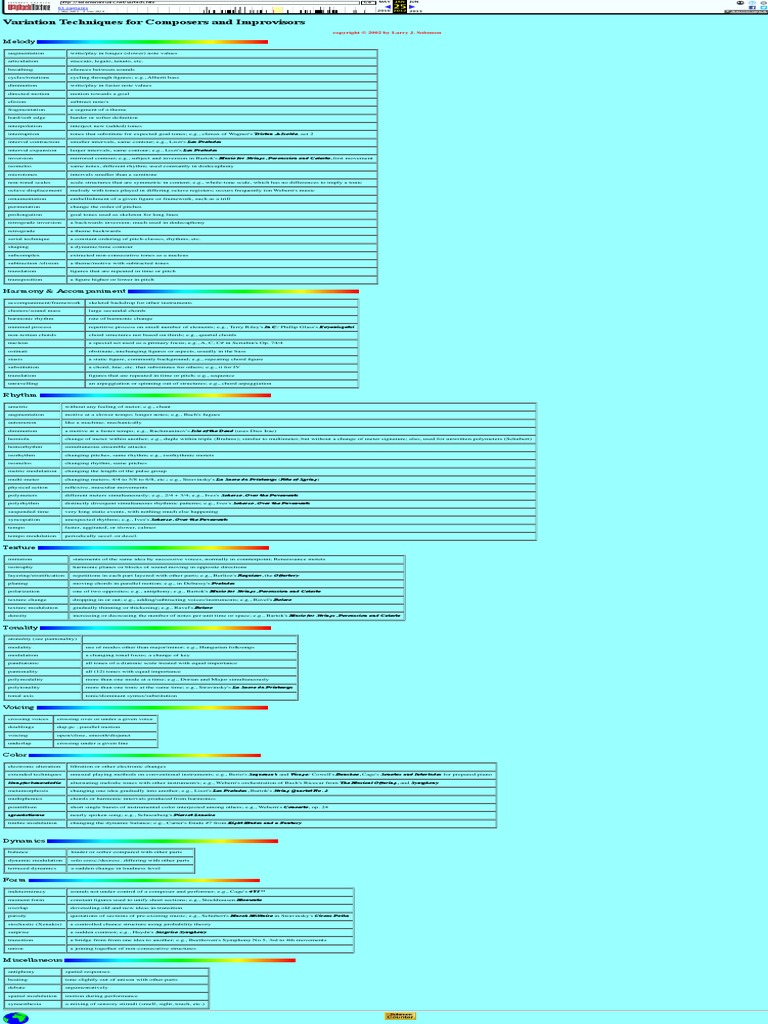 Variation Techniques For Composers & Improvisors | PDF | Scale (Music ...