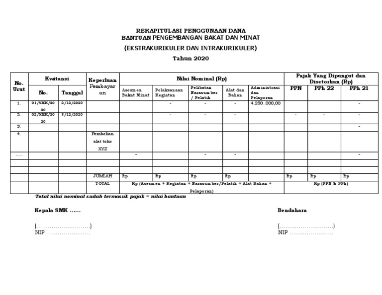 2 - FORMAT - Rekapitulasi Penggunaan Dana | PDF