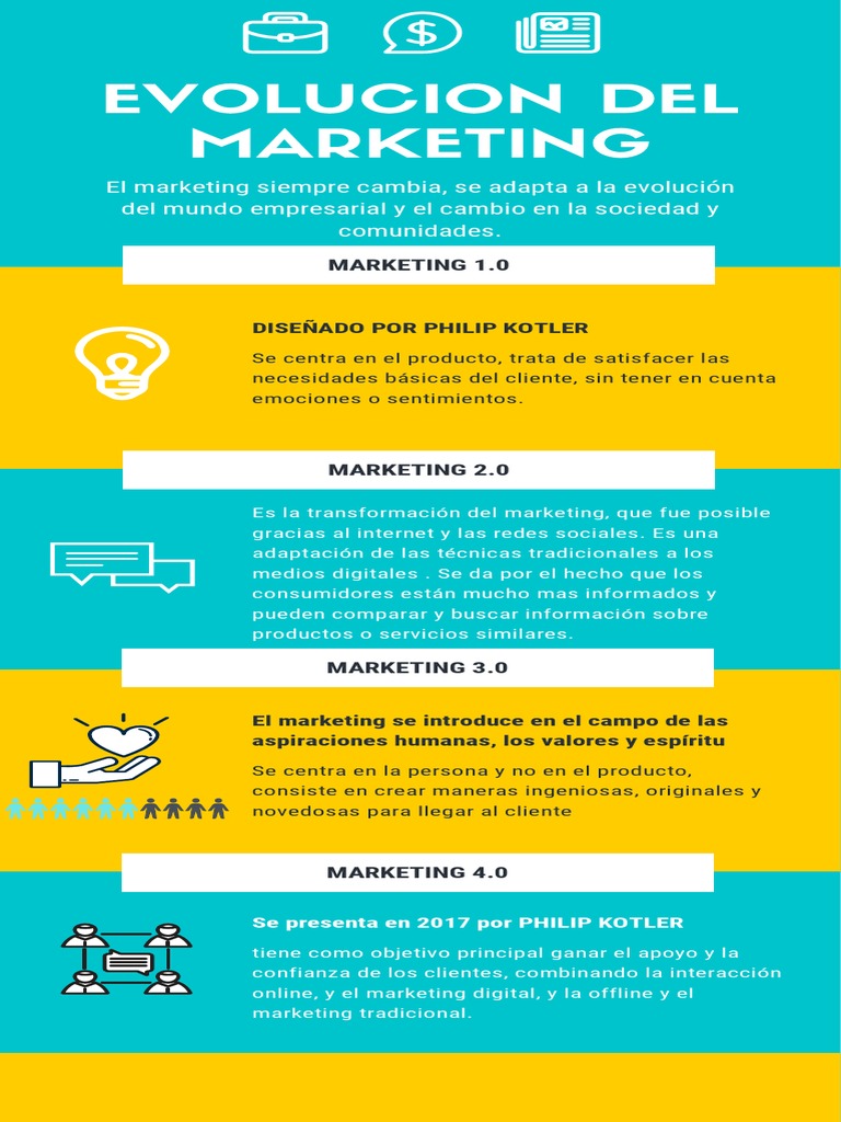 Infografia Evolucion Del Marketing | PDF