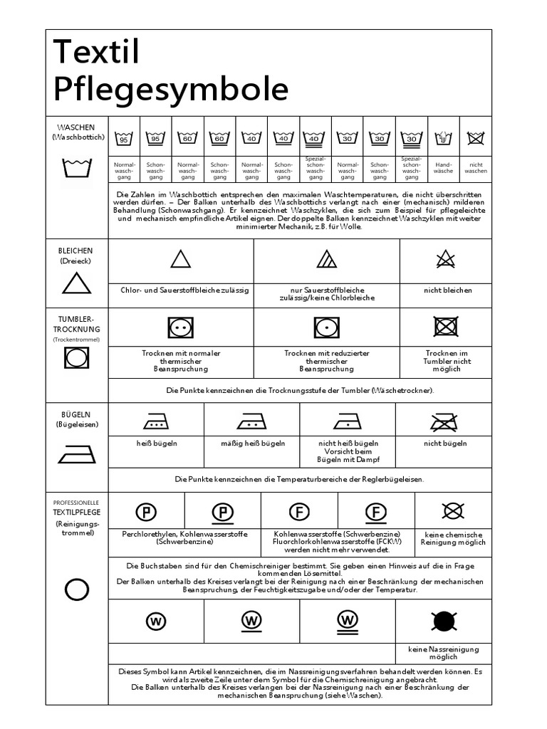 Textil Pflegesymbole | PDF