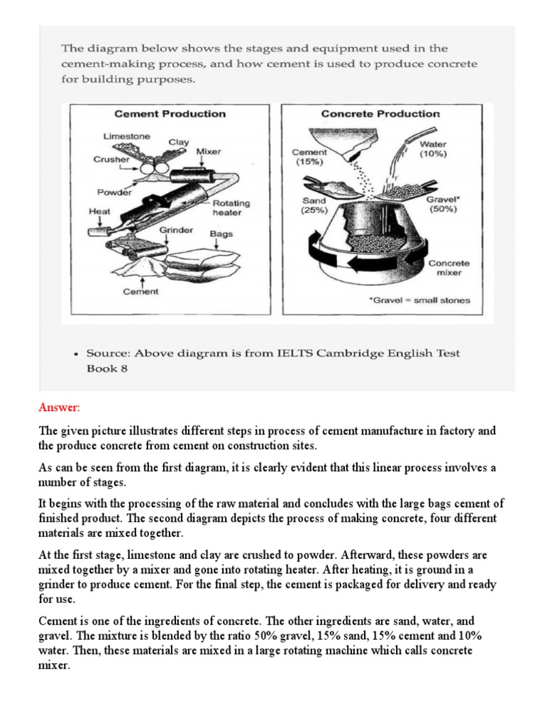 Assignment Writing Diagram | PDF