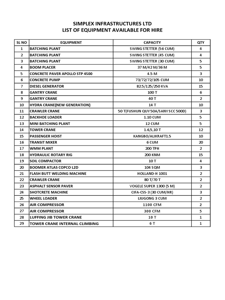 Simplex Infrastructures LTD List of Equipment Available For Hire | PDF | Crane (Machine) | Machines
