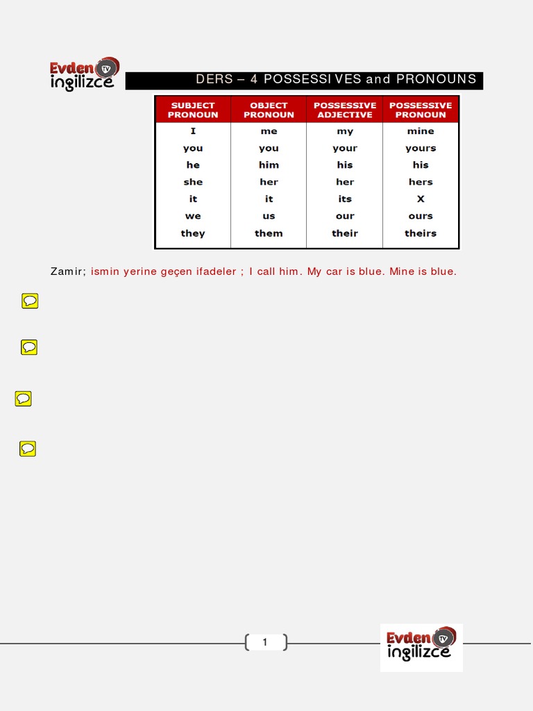 Possessives and Pronouns Guide | PDF