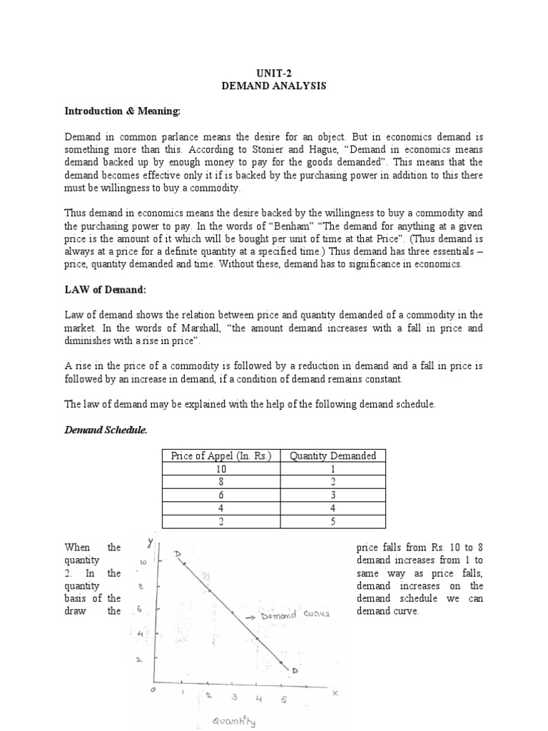 Befa Unit Ii Study Materials | PDF | Demand | Price Elasticity Of Demand