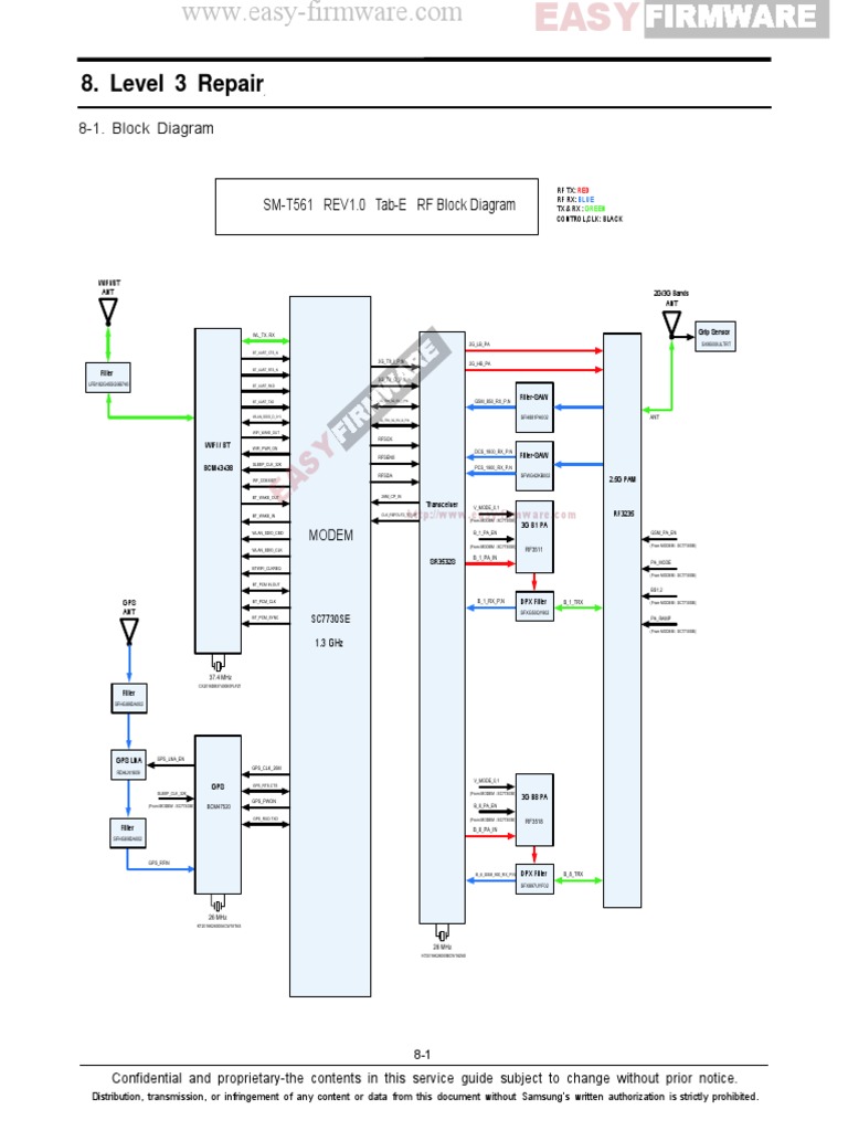 Level 3 Repair: Firmware | PDF | Telecommunications Engineering ...