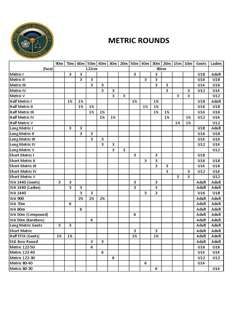 Metric Rounds | PDF | Archery | Scoutcraft