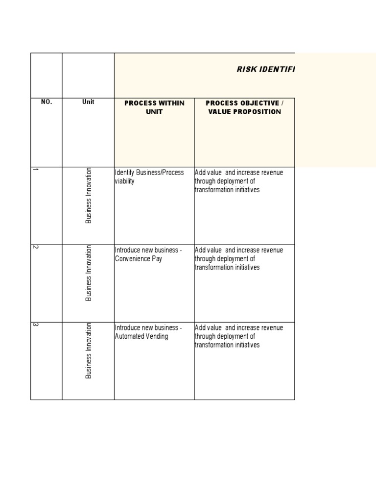 Master Risk Register | PDF | Employee Retention | Human Resources