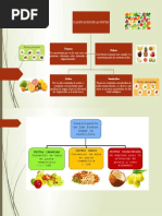 Mapa Mental Combustion | PDF