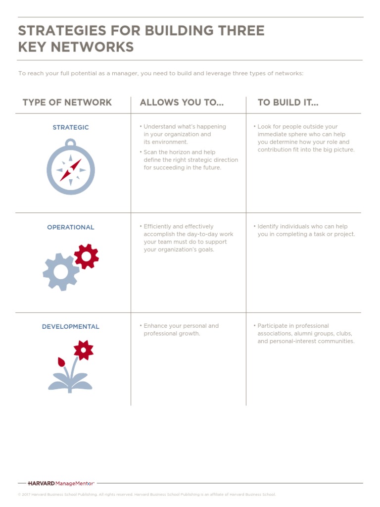 Building Strategic Manager Networks | PDF