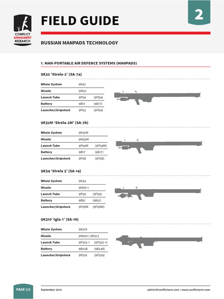 Russian MANPADS Overview and Safety Guide | PDF | Missile | Anti ...