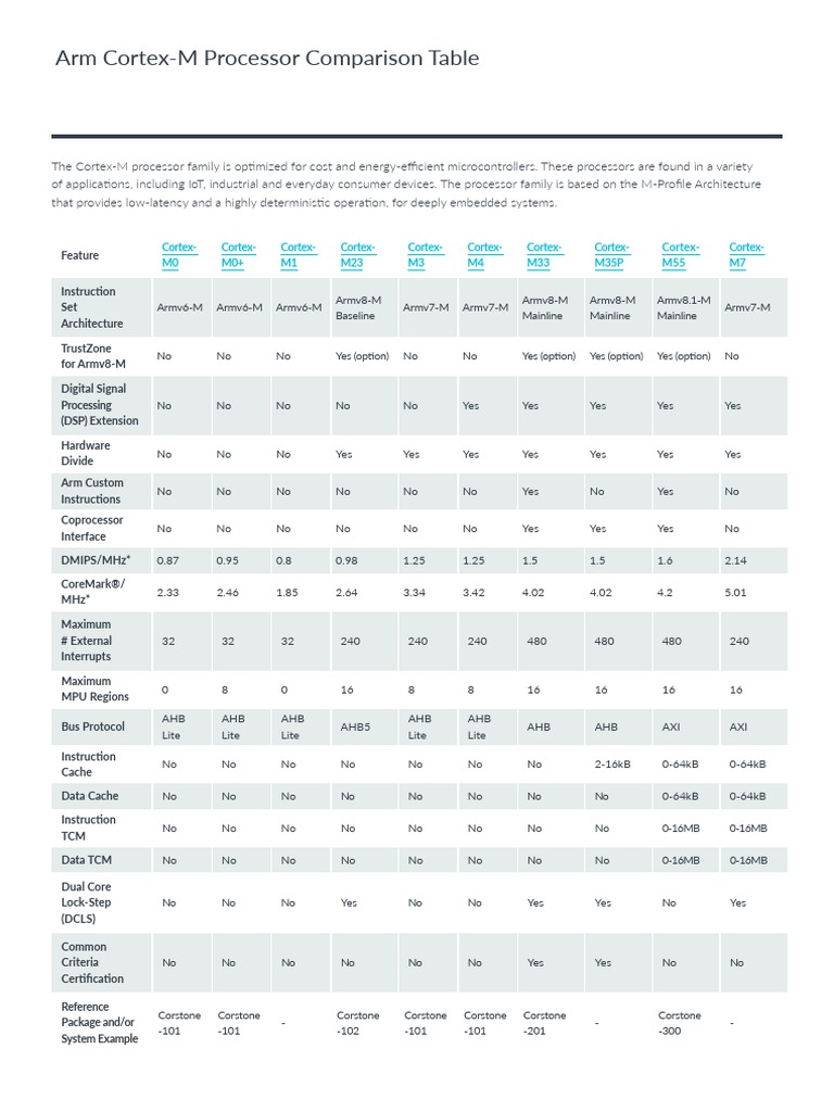 Arm Cortex-M Comparison Table - v3 | PDF | Arm Architecture | Computer ...
