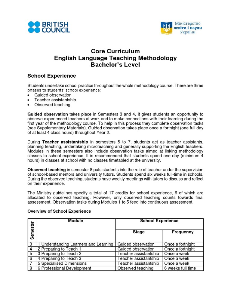 Core Curriculum English Language Teaching Methodology Bachelor's Level ...