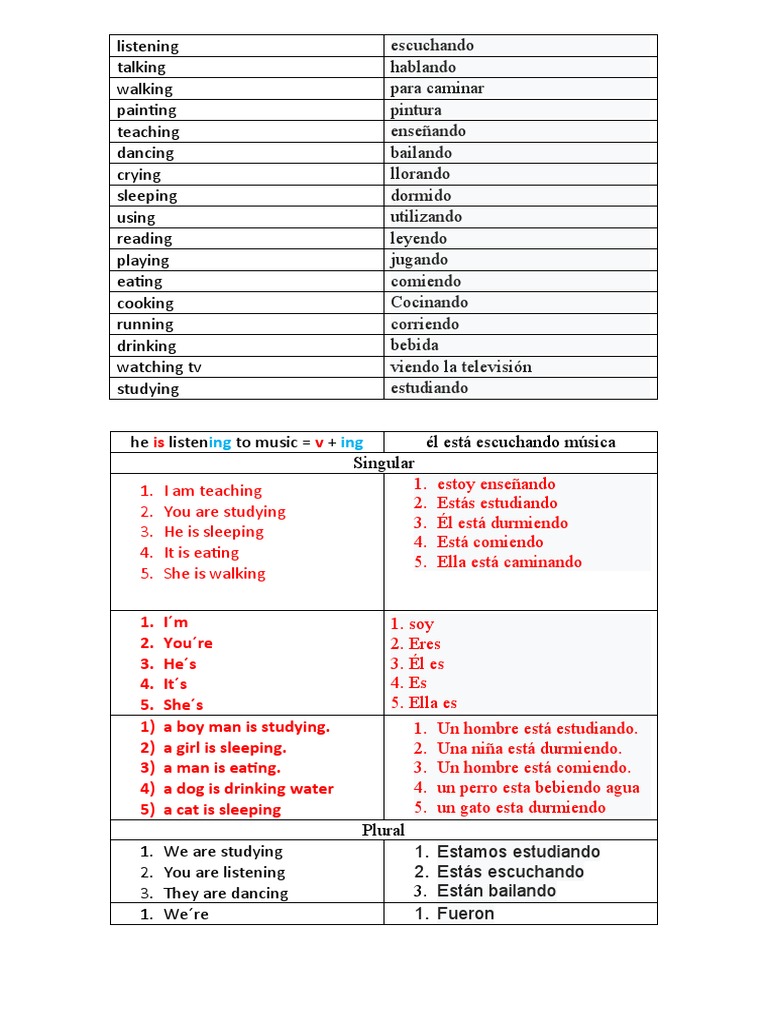 Listening | PDF | Artes del Lenguaje y Comunicación