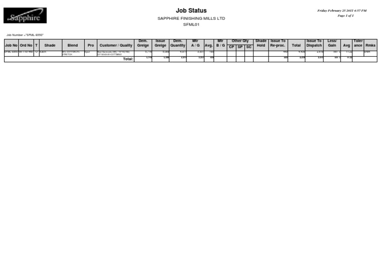 Job Status Report for SFML-9350 | PDF