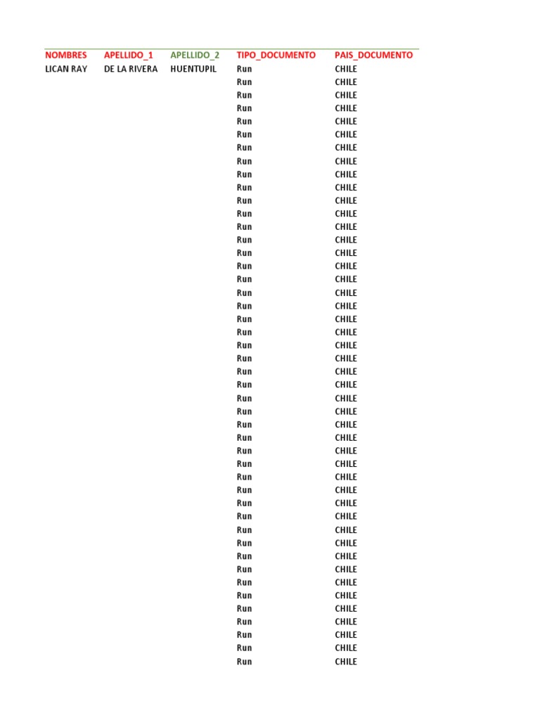 Chilean ID document details | PDF
