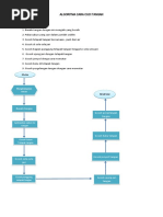 Algoritma Flowchart Membuat Mie Instan | PDF | Memasak, Makanan, & Anggur
