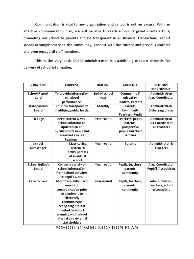 Sbm-Communication Plan | PDF | Human Nature | Communication