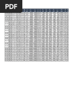 Tabel IWF Lengkap | PDF