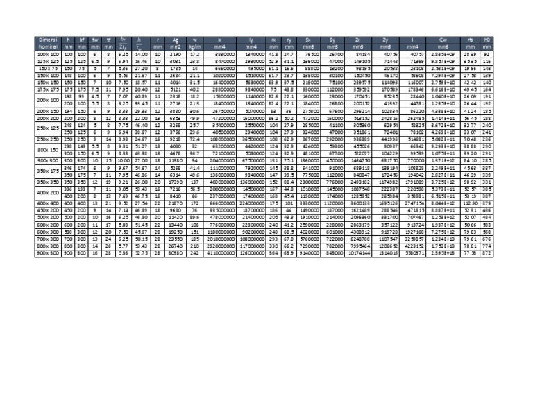 18788_tabel IWF Lengkap