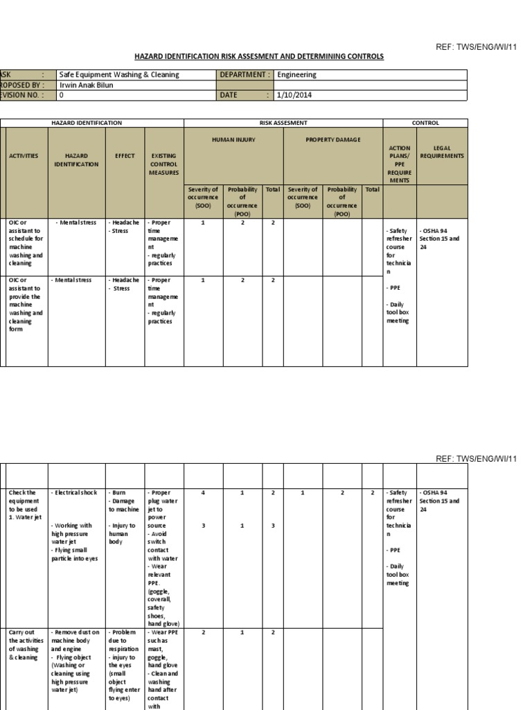 High Pressure Washer Risk Assessment | PDF | Personal Protective ...