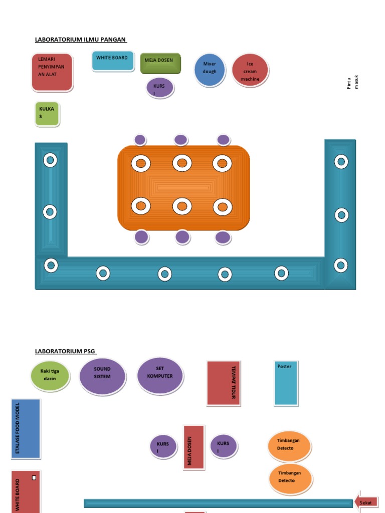 Denah Lab Gizi Sorong | PDF