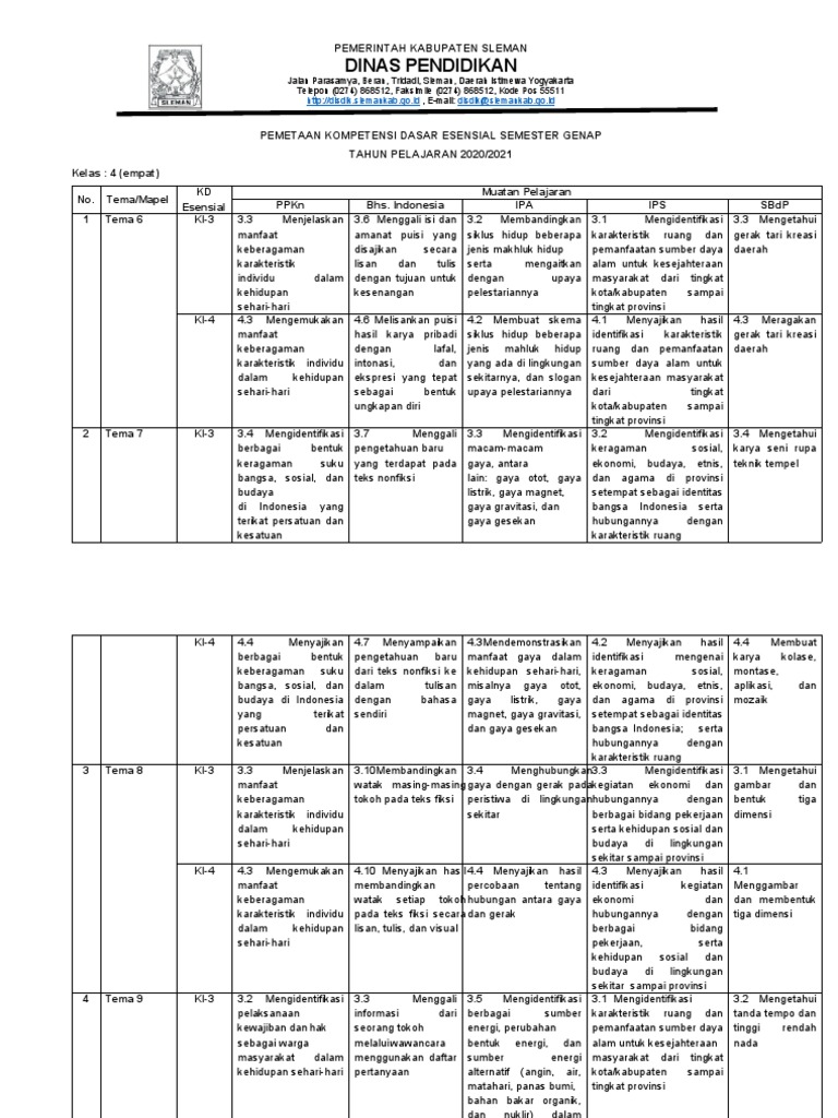 Pemetaan KD Kelas 4 Fix | PDF
