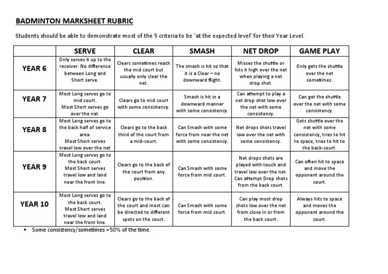 Badminton Rubric | PDF | Sports | Athletic Sports