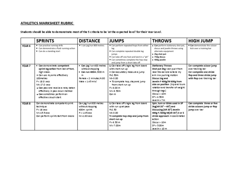 Sprints Distance Jumps Throws High Jump: Athletics Marksheet Rubric ...