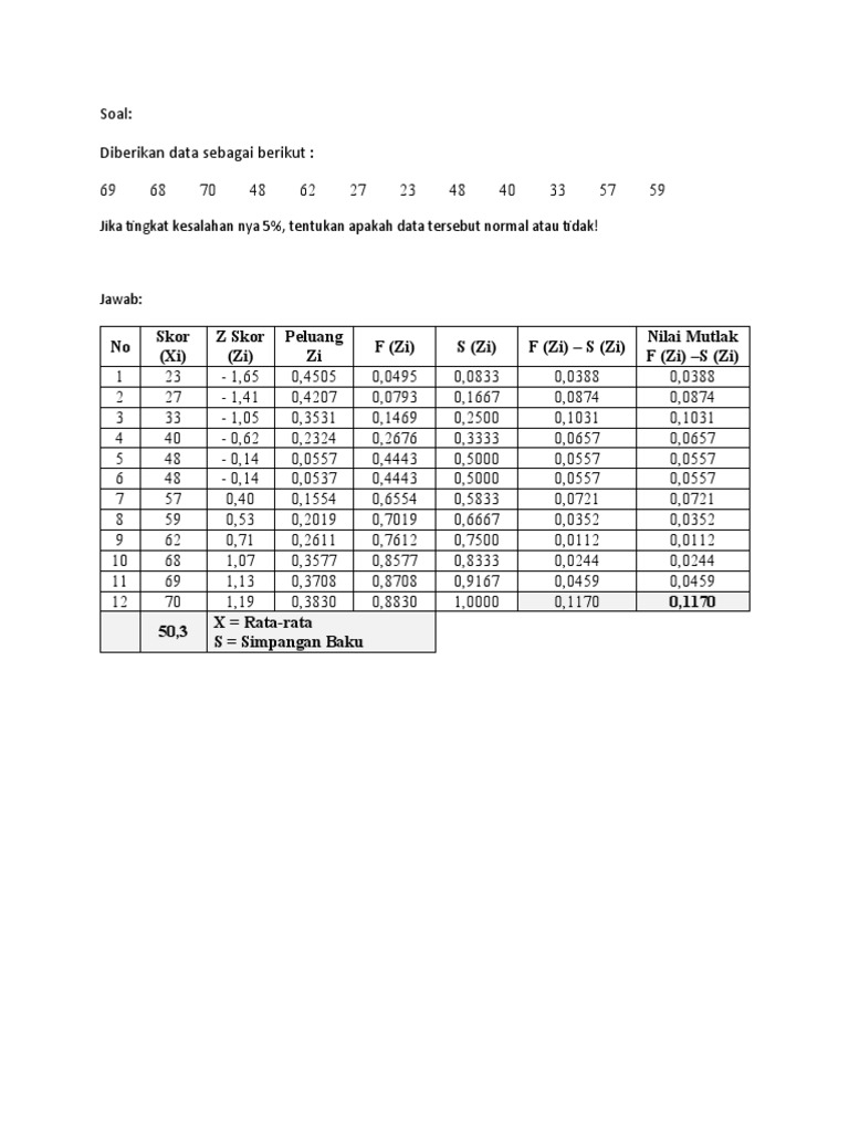 Analisis Normalitas Data Skor Statistik | PDF