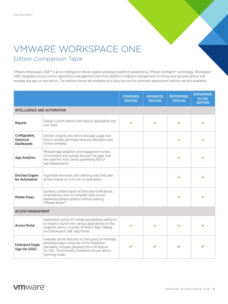Vmware Workspace One: Edition Comparison Table | PDF | Application ...