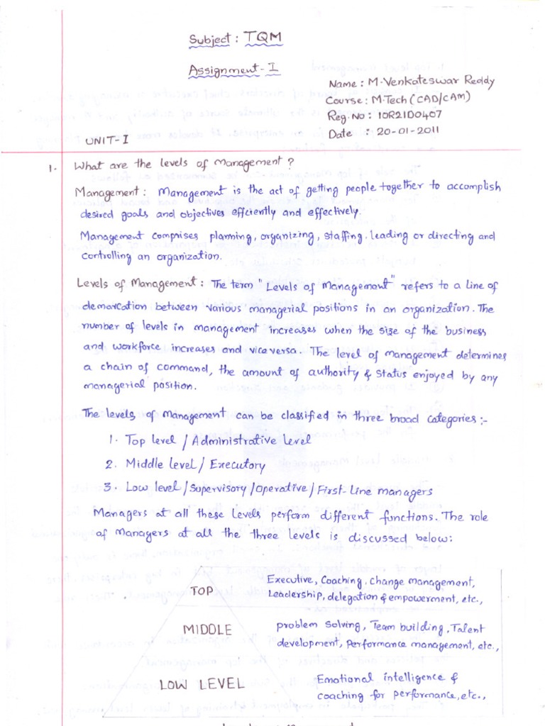 TQM Assignment | PDF