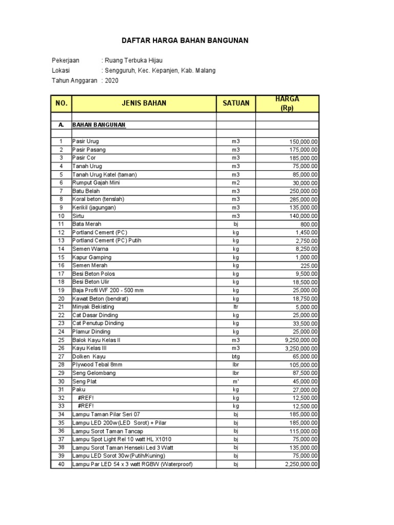 Daftar Harga Bahan Bangunan | PDF