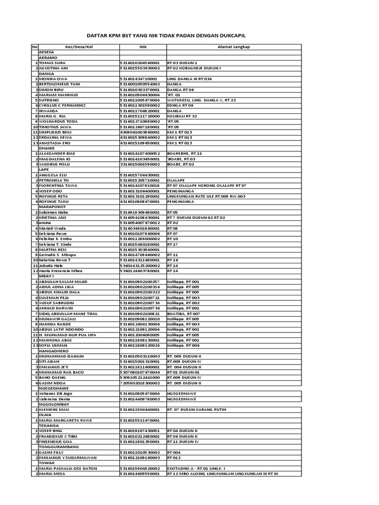 Daftar KPM BST Yang NIK Tidak Padan Dengan Dukcapil | PDF