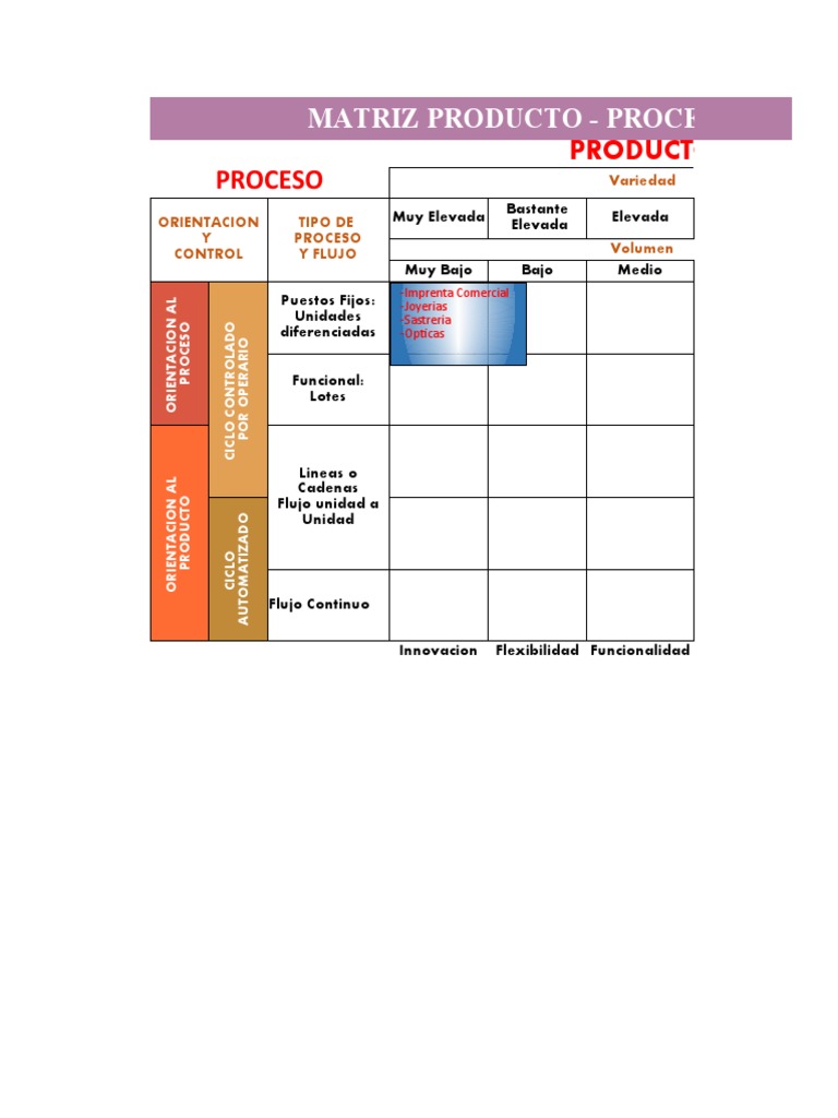 Matriz Producto-Proceso Flujo Continuo | PDF