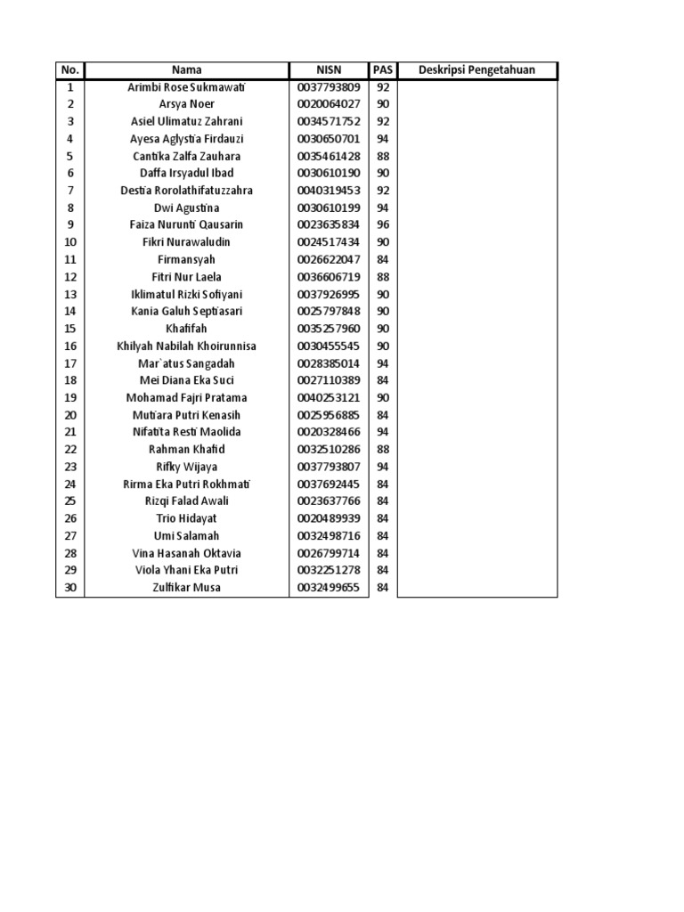 Nilai - Akhir - 12 - IPS - 1 Barab | PDF