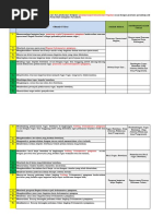 Piramida Dokumen Sistem Tata Kerja Sesuai Standar ISO | PDF
