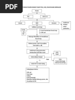 Rumus BOR AVLOS TOI BTO GDR NDR | PDF