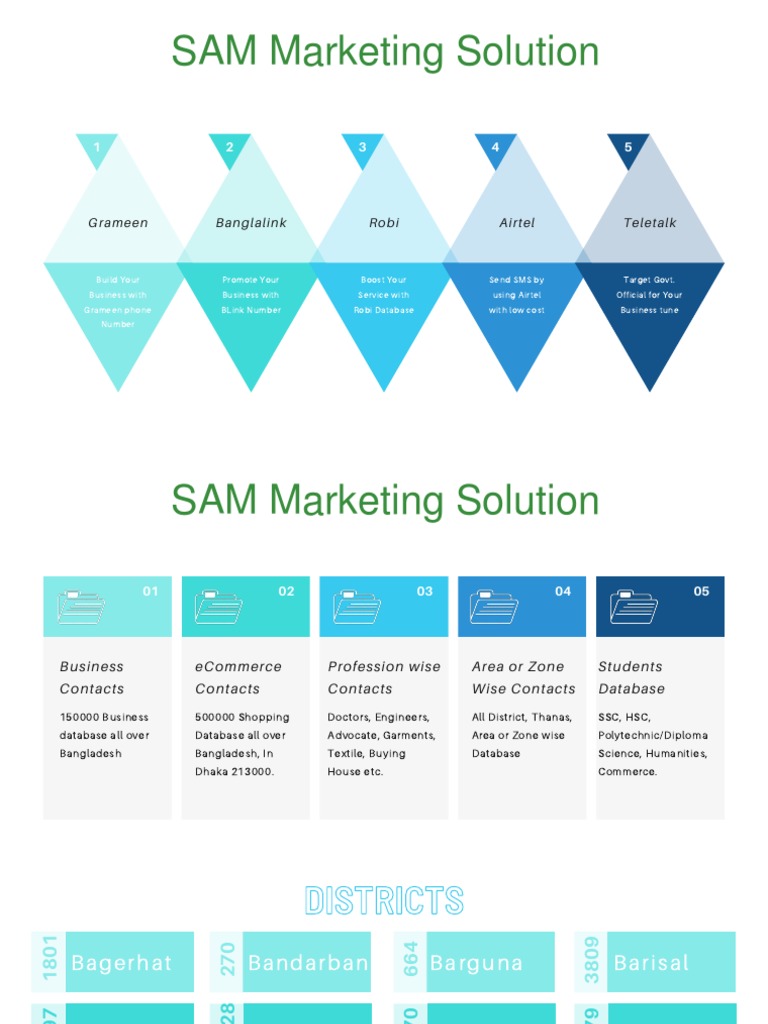 SAM Marketing Solution: Grameen Banglalink Robi Airtel Teletalk | PDF ...