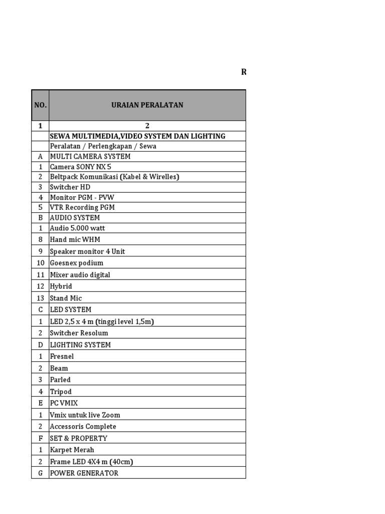 RAB Rakorpelayanan: NO. Uraian Peralatan 1 2 Sewa Multimedia, Video ...