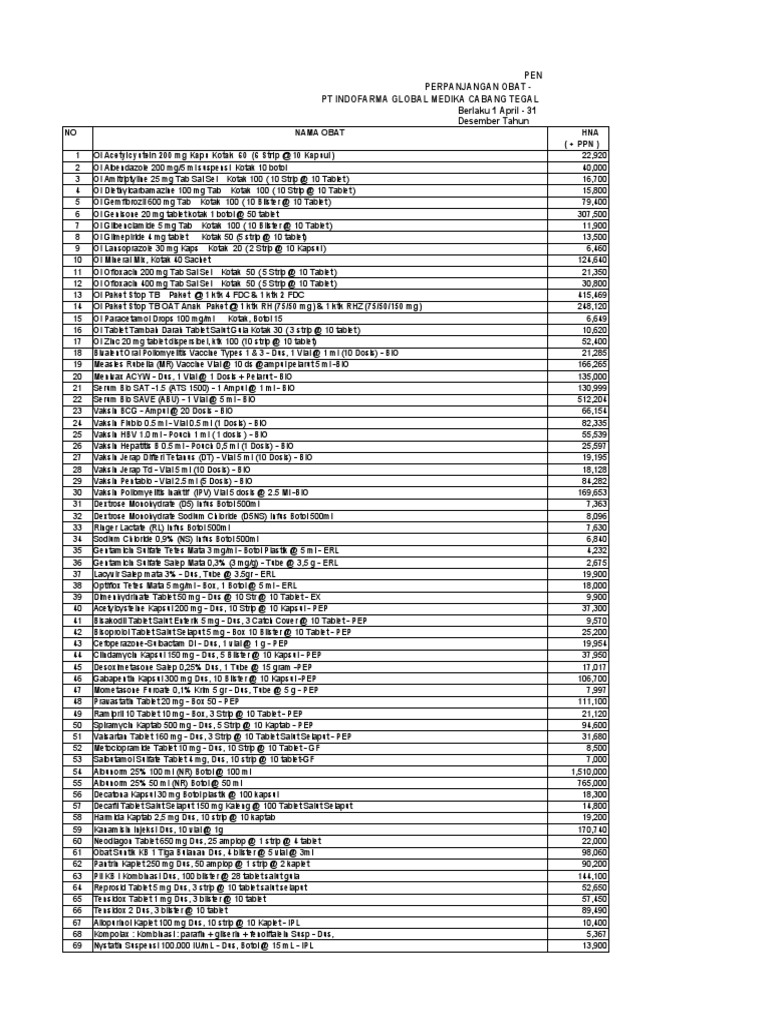 Daftar Harga Ekatalog PT. IGM 2020 | PDF | Drugs | Chemical Substances