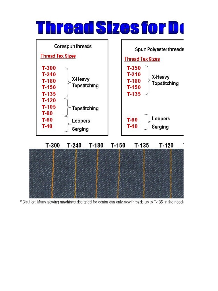 ISO 4915 Jean Stitch Matrix | PDF | Seam (Sewing) | Textiles