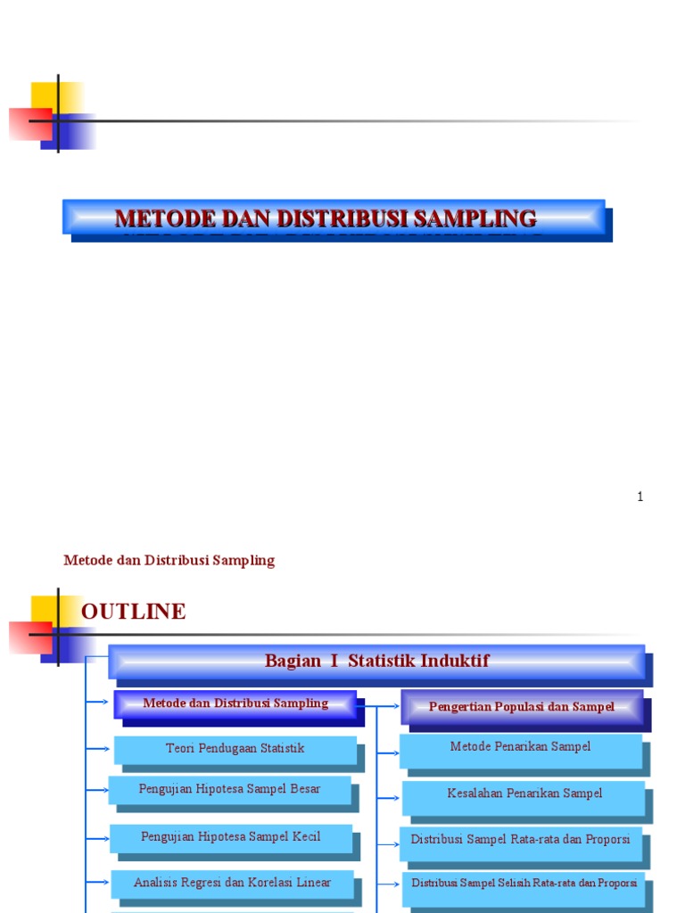 Distribusi Sampling | PDF
