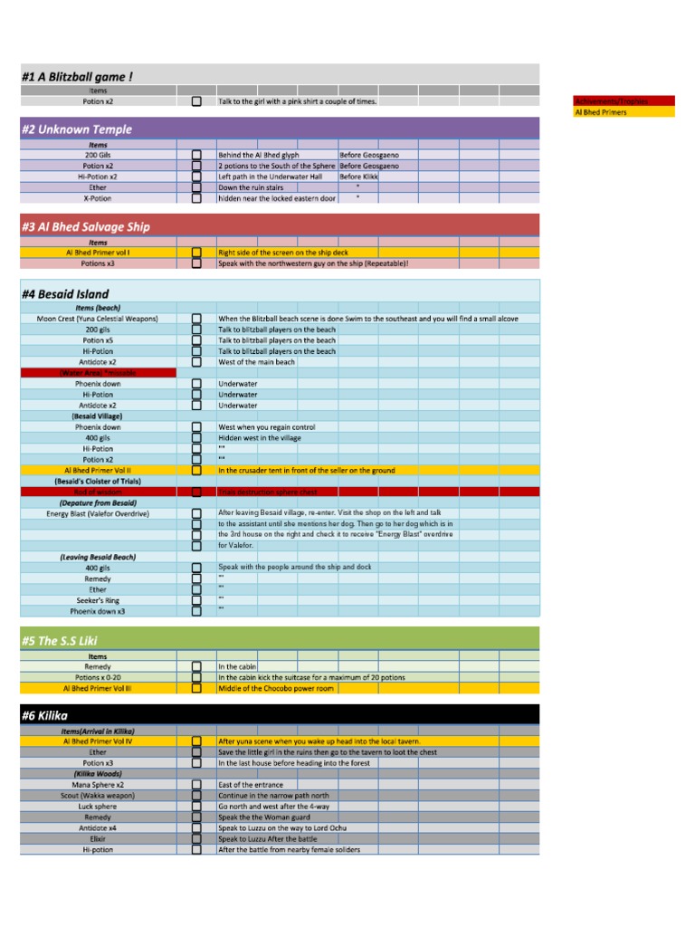 FFX Checklist | PDF