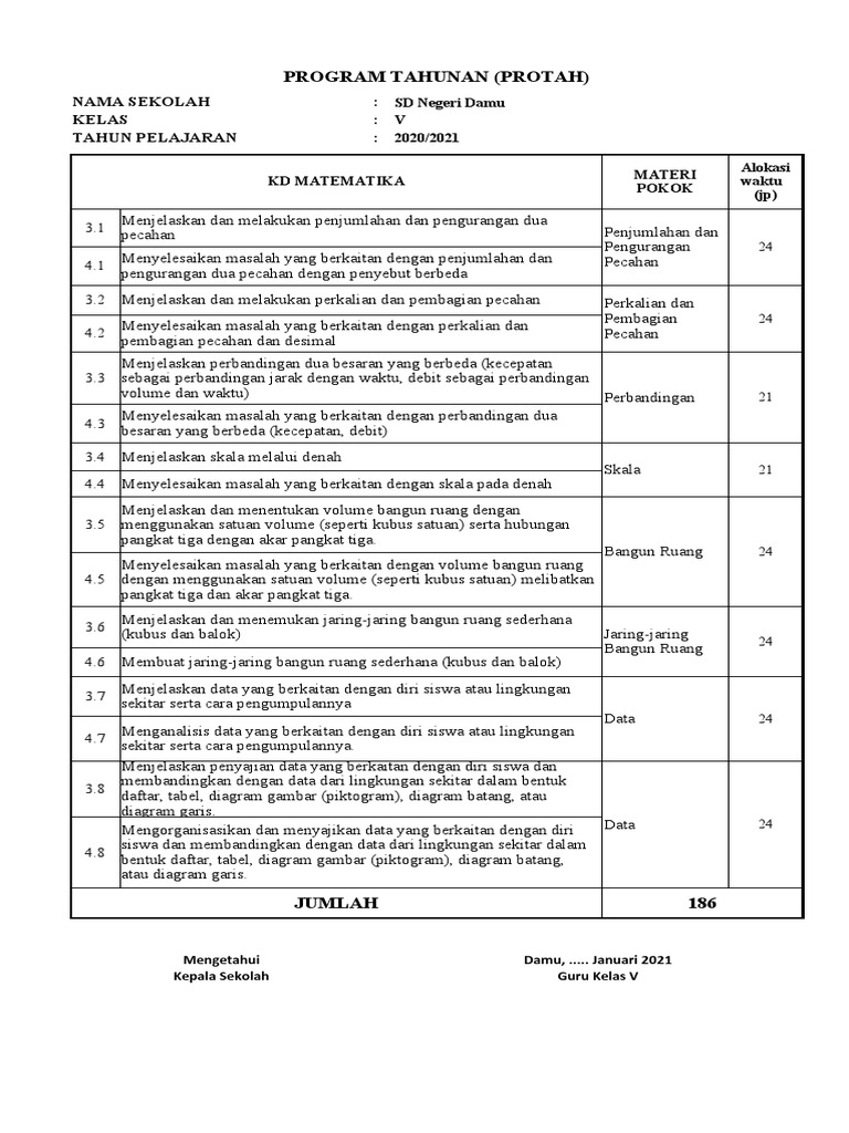 Protah Dan Promes Matematika Kelas 5 | PDF