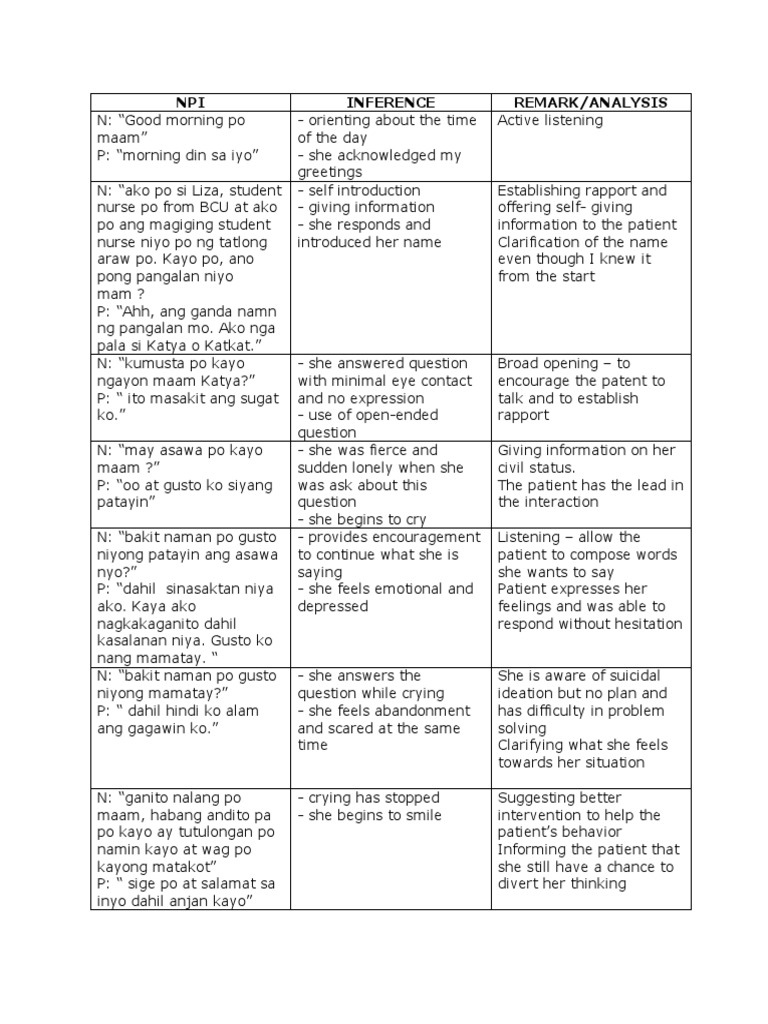 NPI Inference Remark/Analysis | PDF | Social Psychology | Cognition